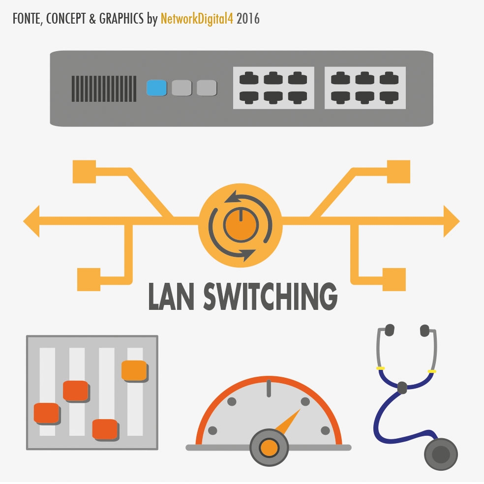 Cos'è uno switch di rete e a cosa serve, i vantaggi della tecnologia ...
